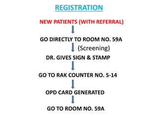 Nuclear medicine opd | PPTX
