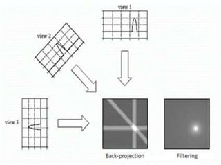Nuclear medicine scan.ppt