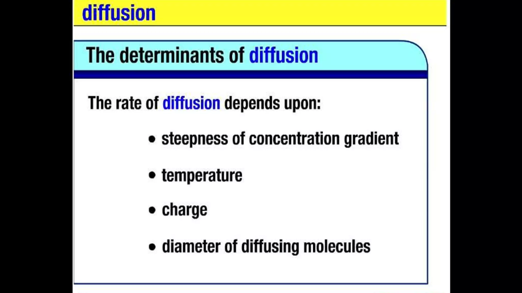 Nuclear Membrane: Active and Passive Transport (Illustrations) | PPT