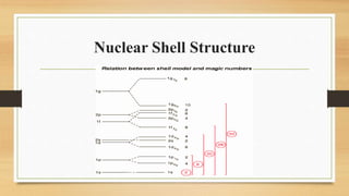 Nuclear Shell models | PPTX