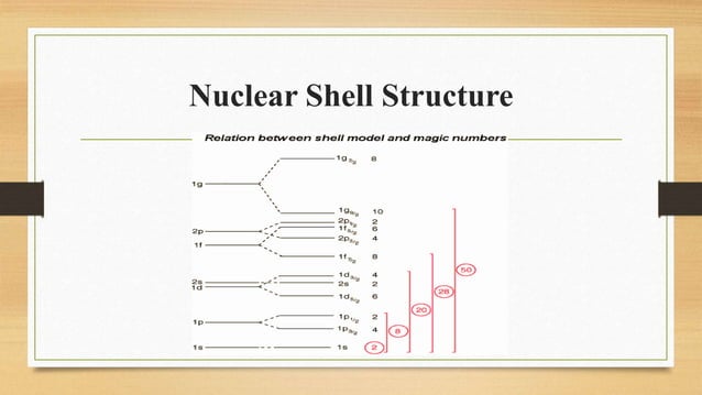 Nuclear Shell models | PPTX