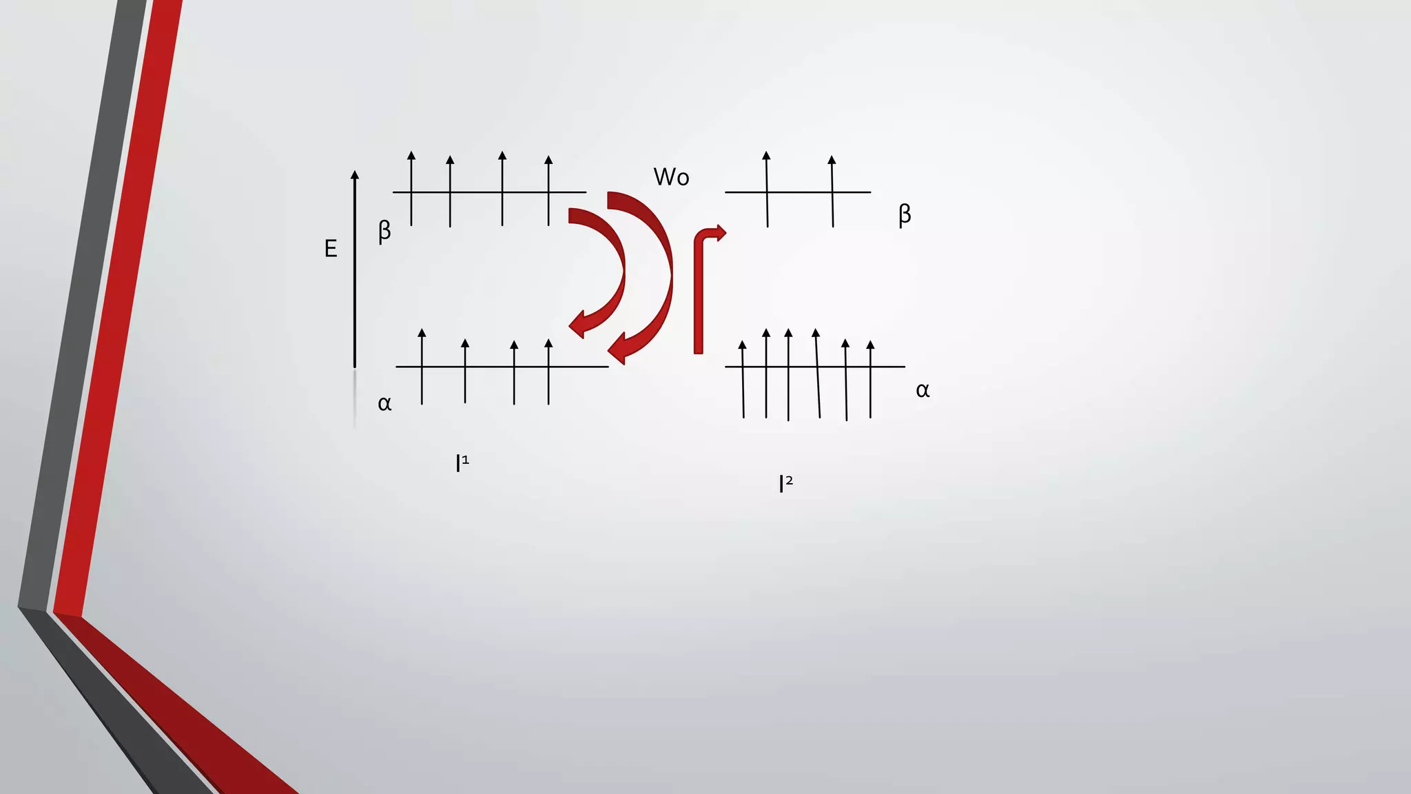 Nuclear overhauser effect | PPTX