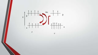 Nuclear overhauser effect | PPTX