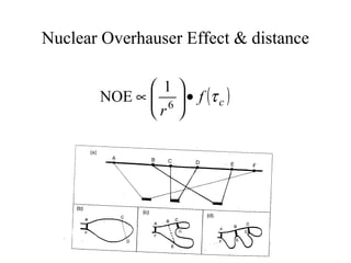 Nuclear overhouse effect | PPT
