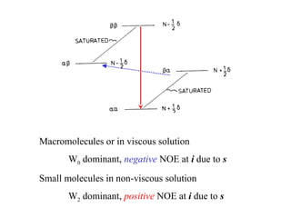 Nuclear overhouse effect | PPT
