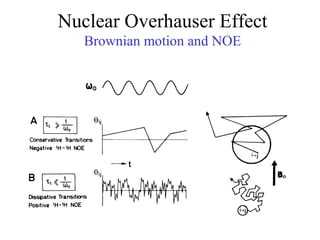 Nuclear overhouse effect | PPT