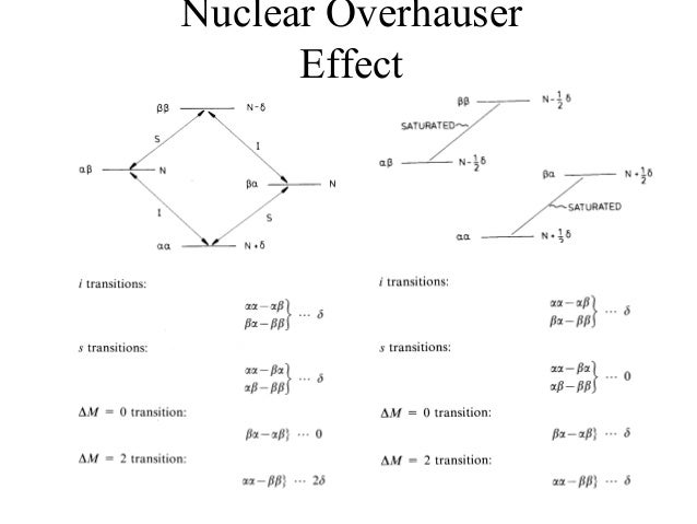 Nuclear overhouse effect