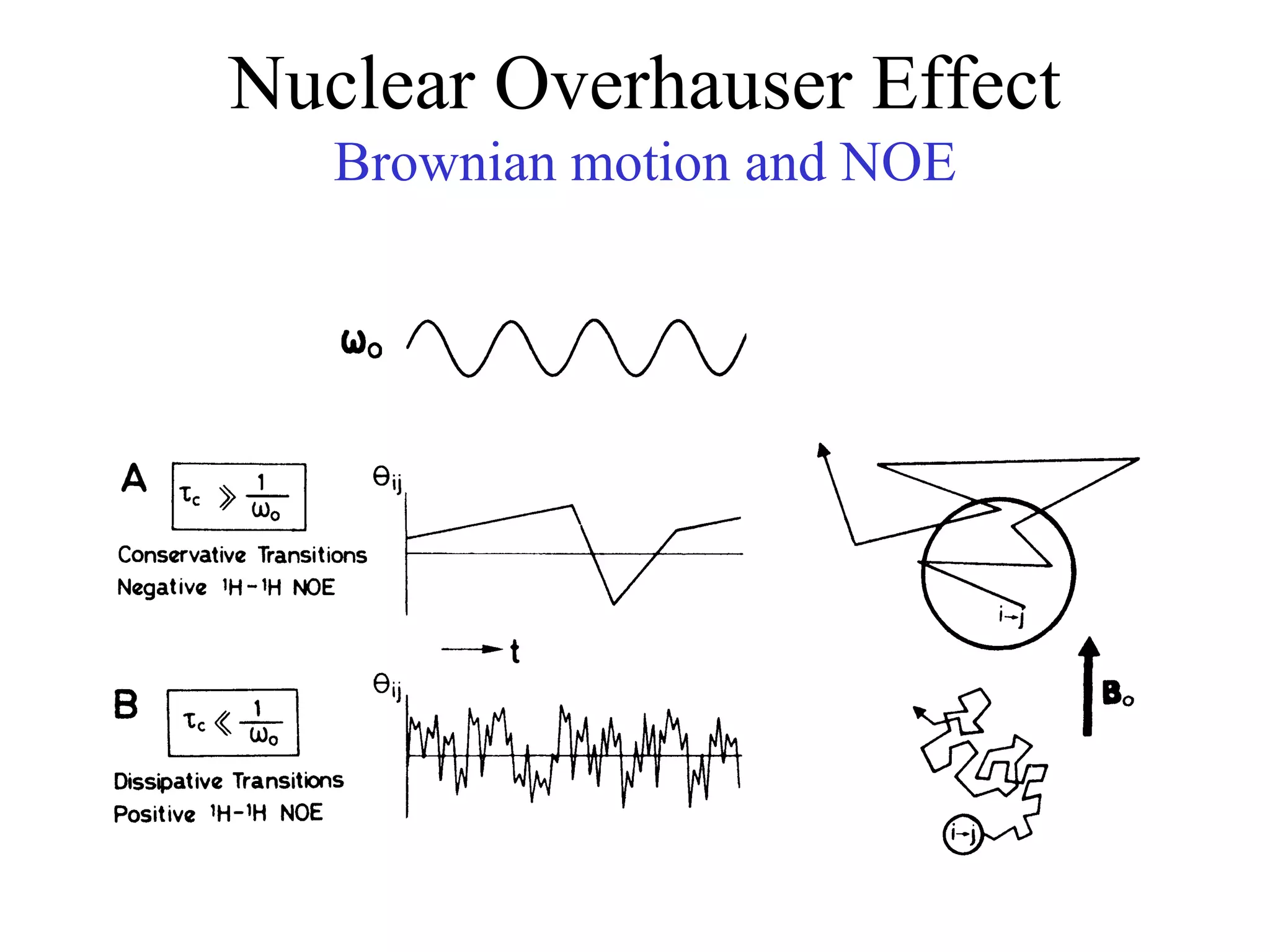 Nuclear overhouse effect | PPT