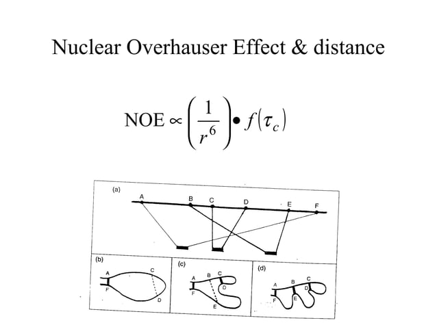 Nuclear overhouse effect | PPT