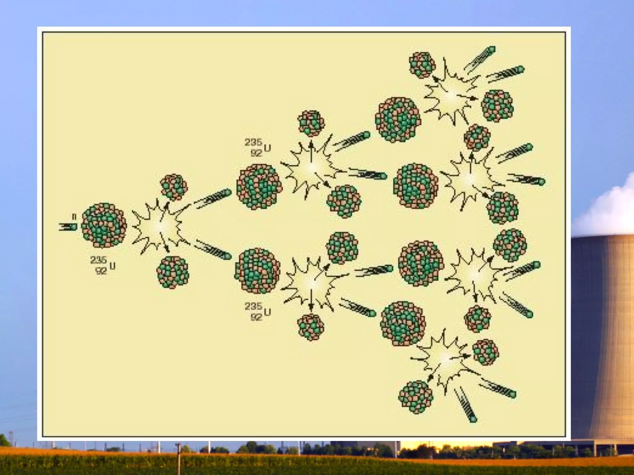 Nuclear pestel ppt | PPT