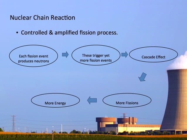 Nuclear pestel ppt | PPT