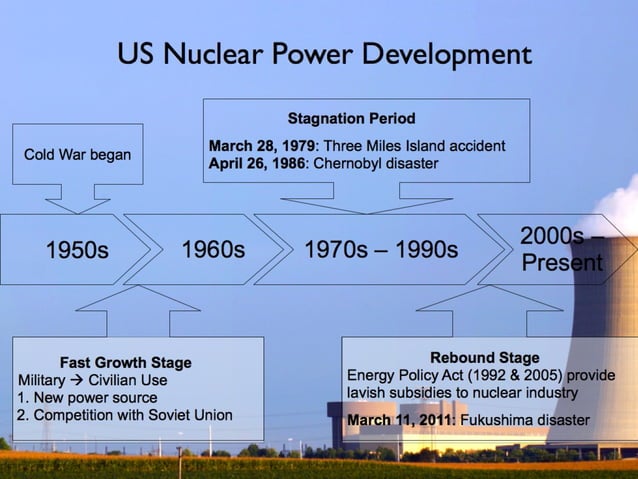 Nuclear pestel ppt | PPT
