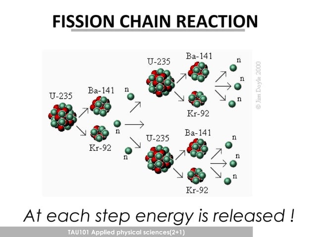 Nuclear physics | PPT