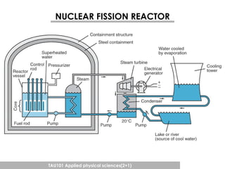 Nuclear physics | PPT
