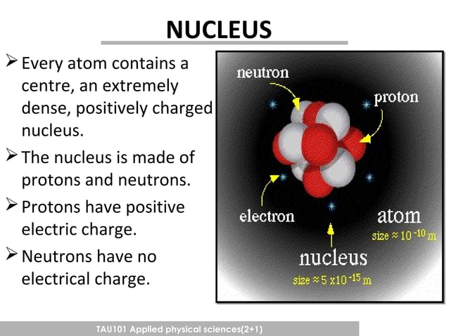 Nuclear physics | PPT