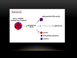 Nuclear physics | PDF