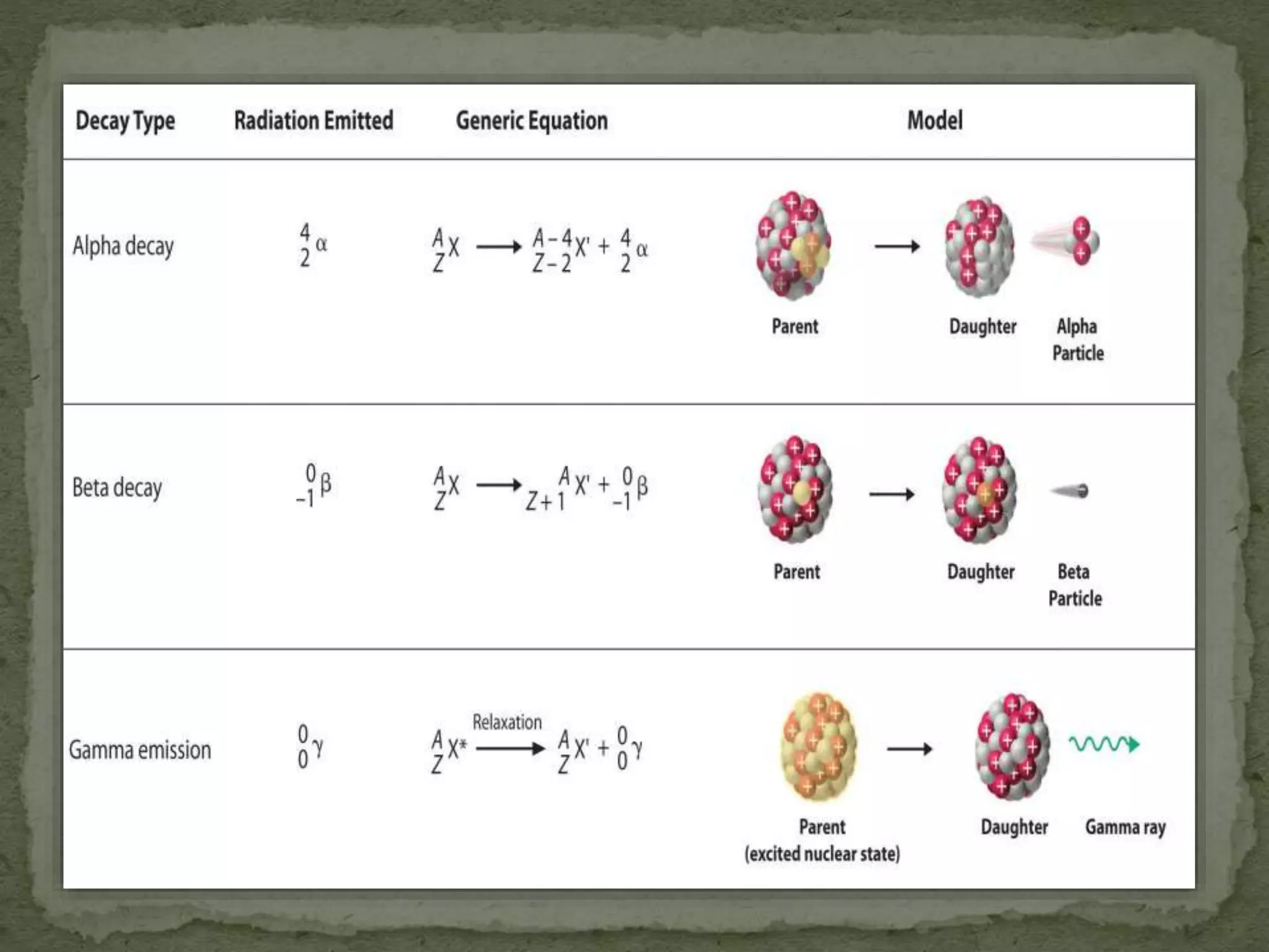 Nuclear physics | PPTX