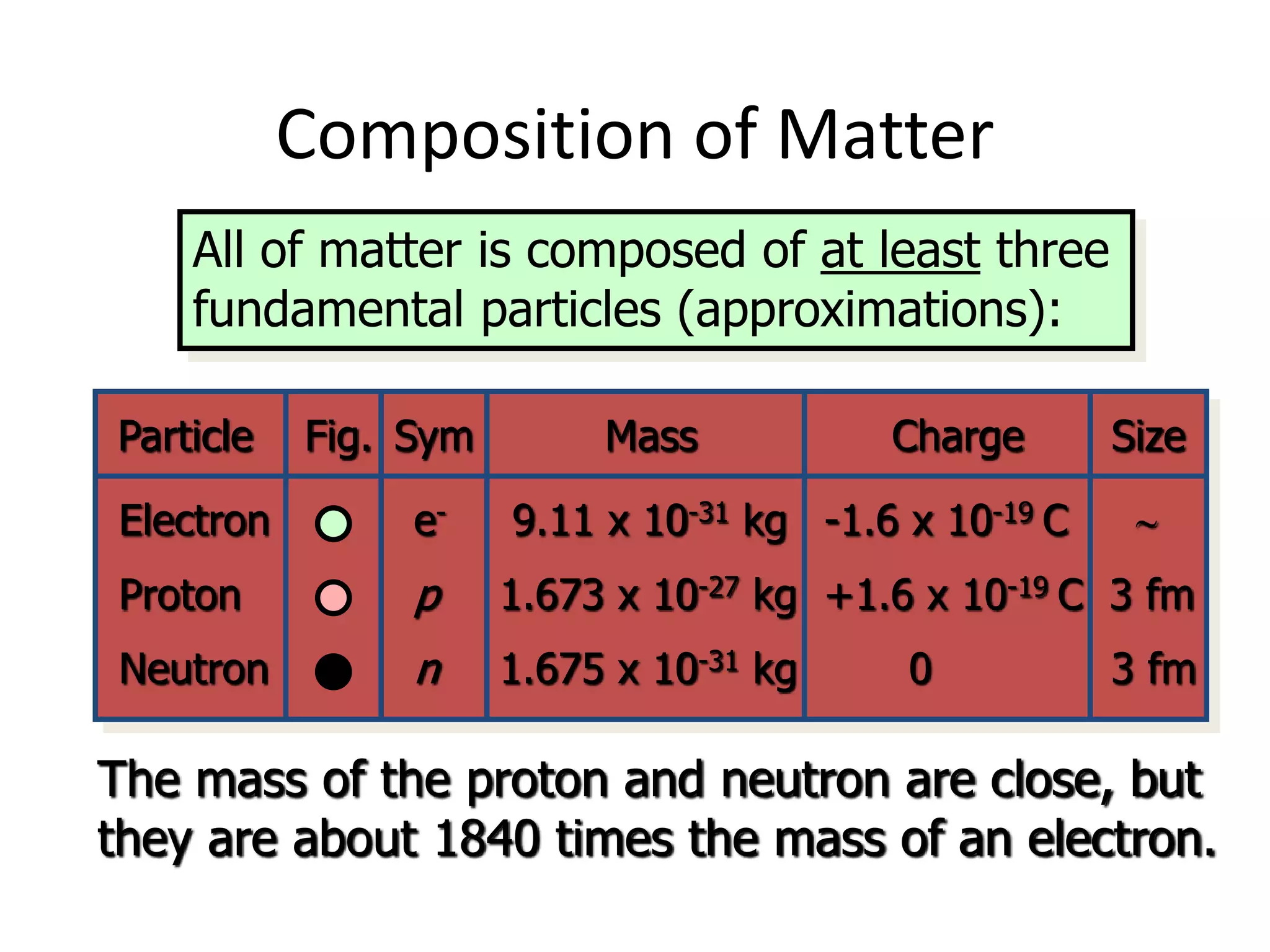 Nuclear Physics.ppt