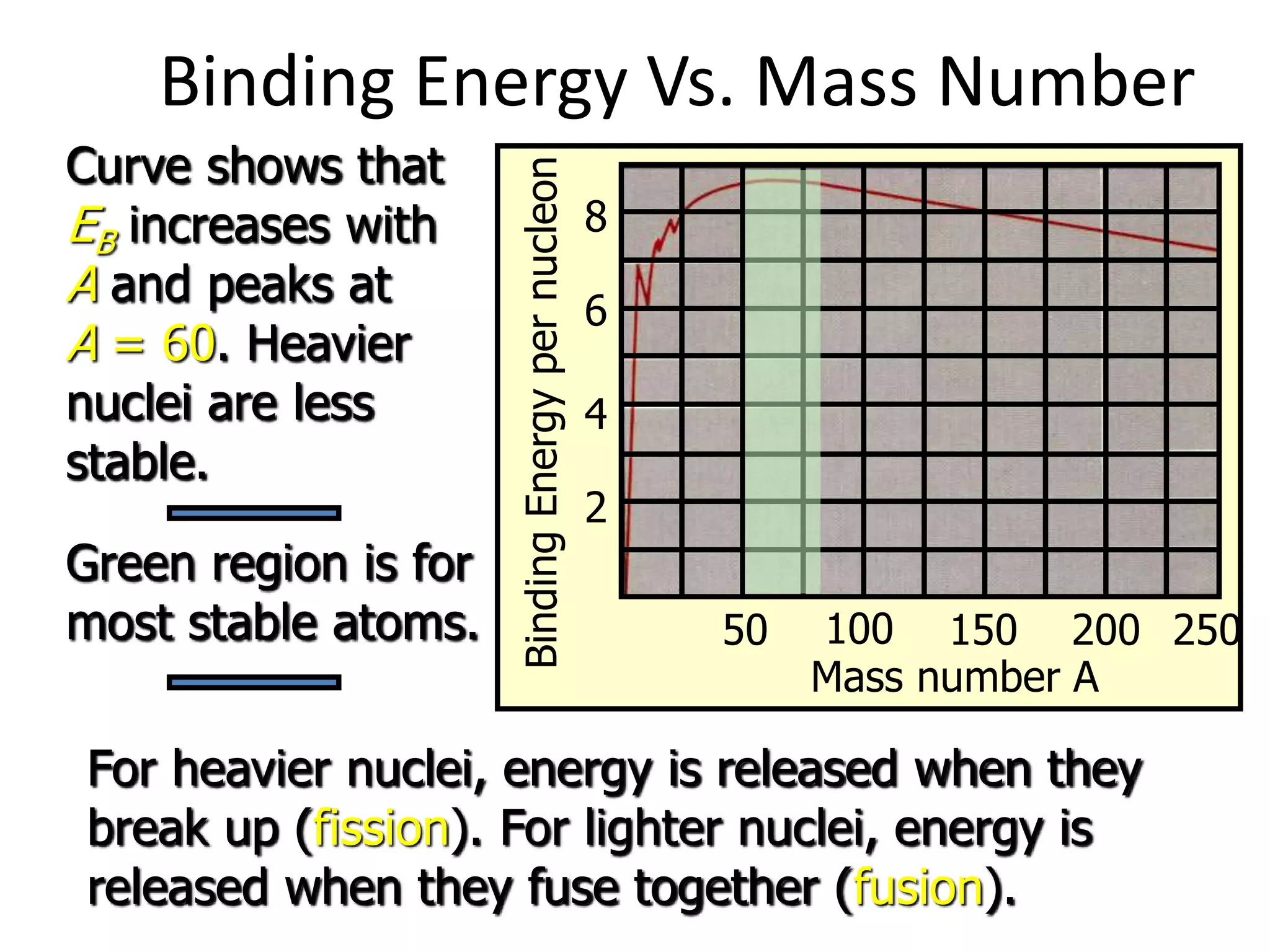 Nuclear Physics.ppt