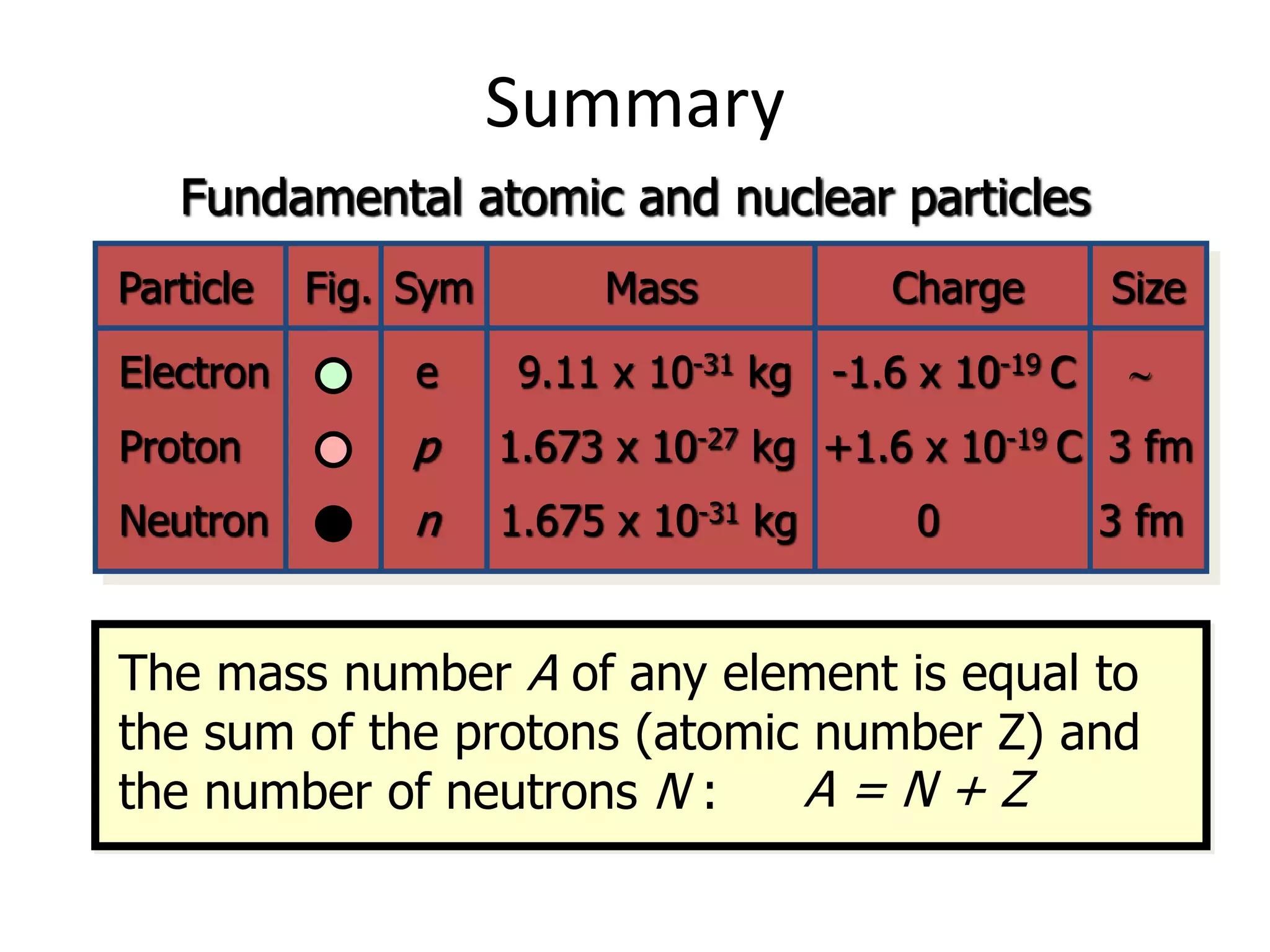 Nuclear Physics.ppt