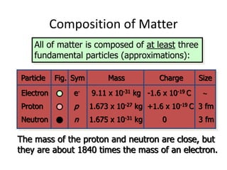 Nuclear Physics.ppt