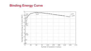 Nuclear physics | PPTX