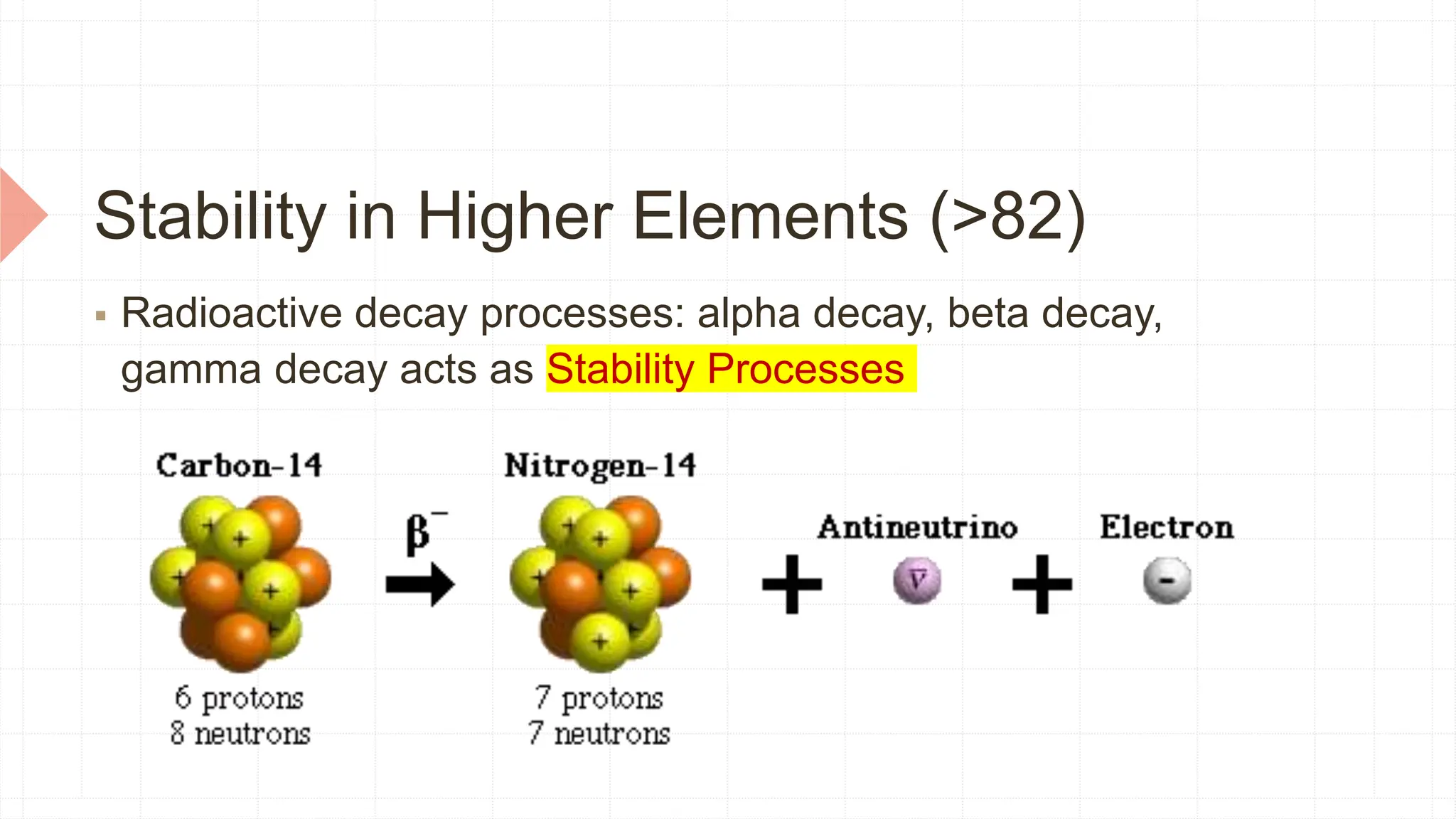 Nuclear Physics and Stability of Nucleus | PPTX