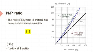 Nuclear Physics and Stability of Nucleus | PPTX
