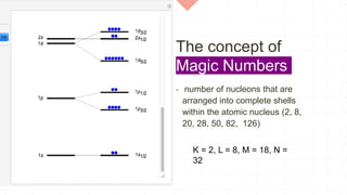 Nuclear Physics and Stability of Nucleus | PPTX
