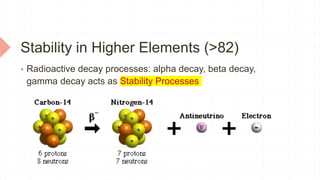 Nuclear Physics and Stability of Nucleus | PPTX