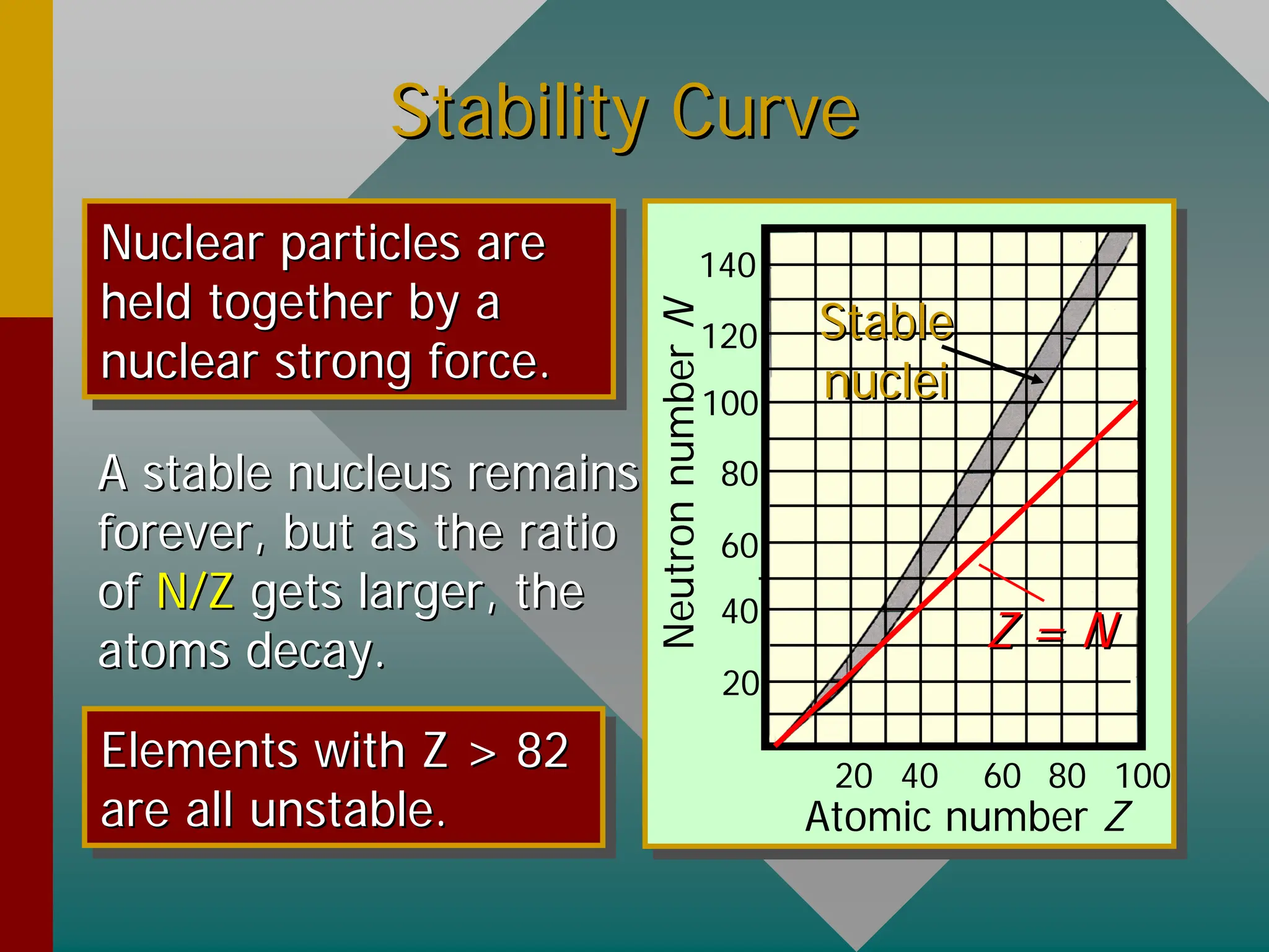 Nuclear_Physics: A Guide to chemistry and nuclear physics | PDF