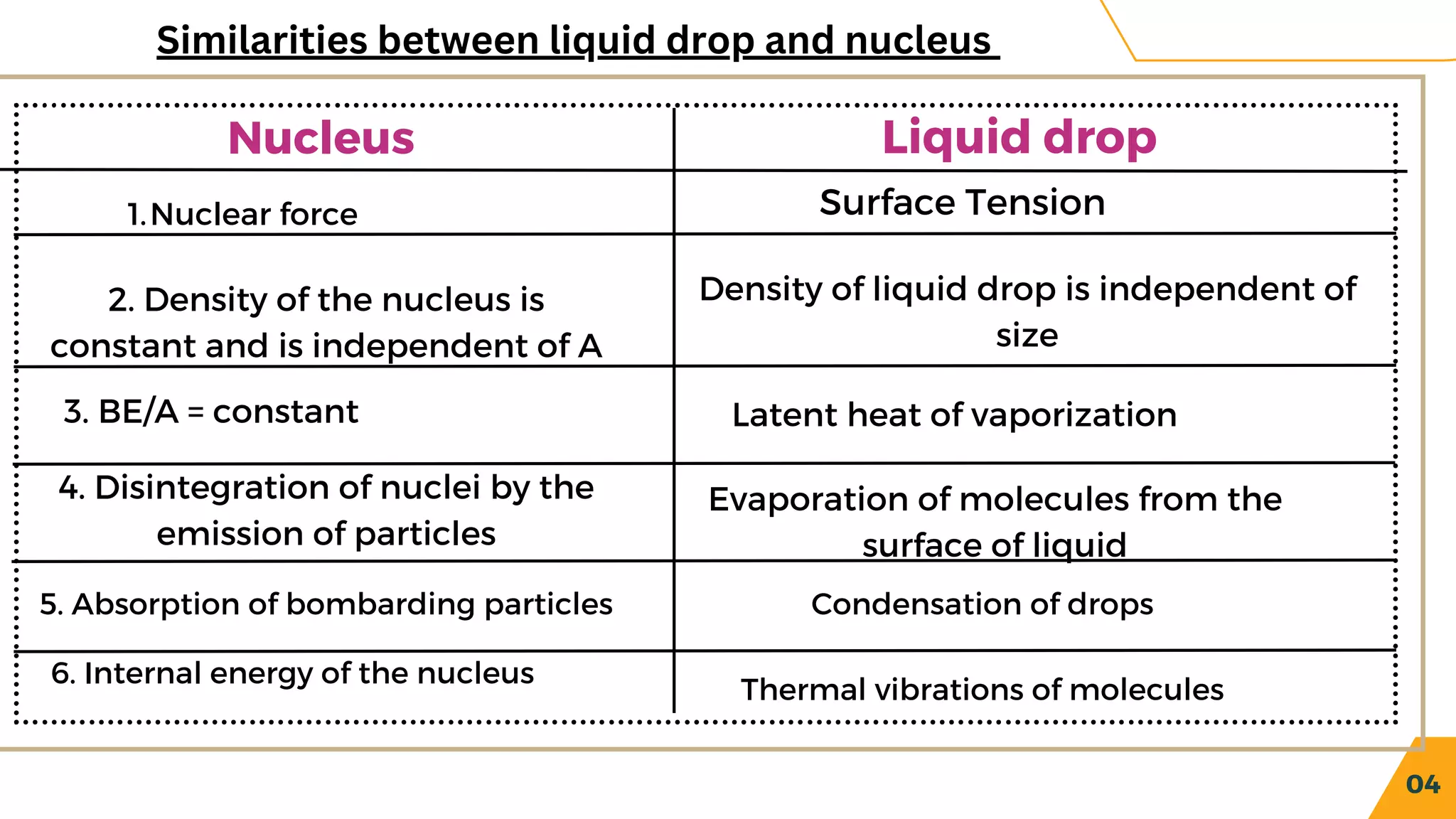 Liquid drop model | PDF