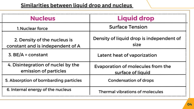 Liquid drop model | PDF