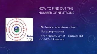 Nuclear physics ppt | PPTX