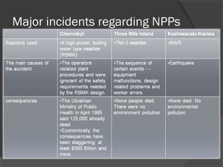 Nuclear pollution | PPT