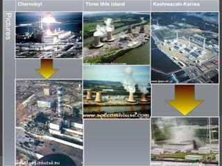 Nuclear pollution | PPT