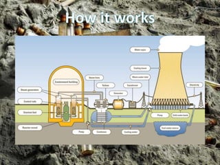 Nuclear power | PPTX