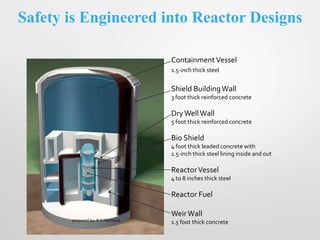 Nuclear power! | PPT