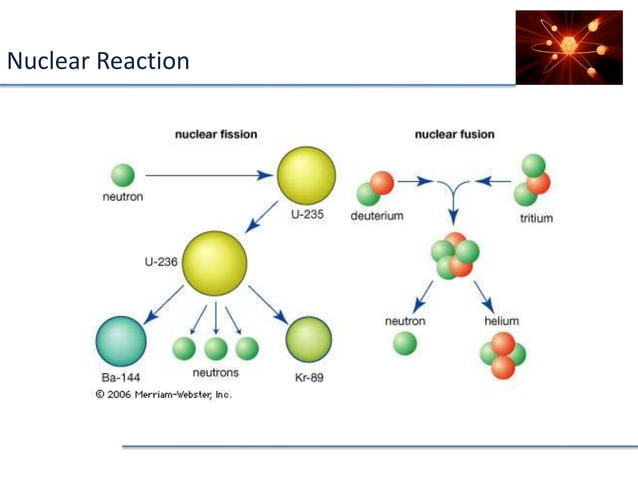 Negative Impacts of Nuclear Power | PPTX