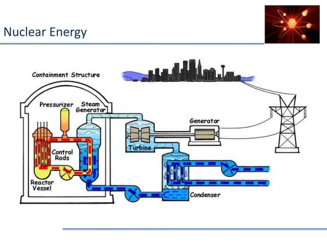 Negative Impacts of Nuclear Power | PPTX