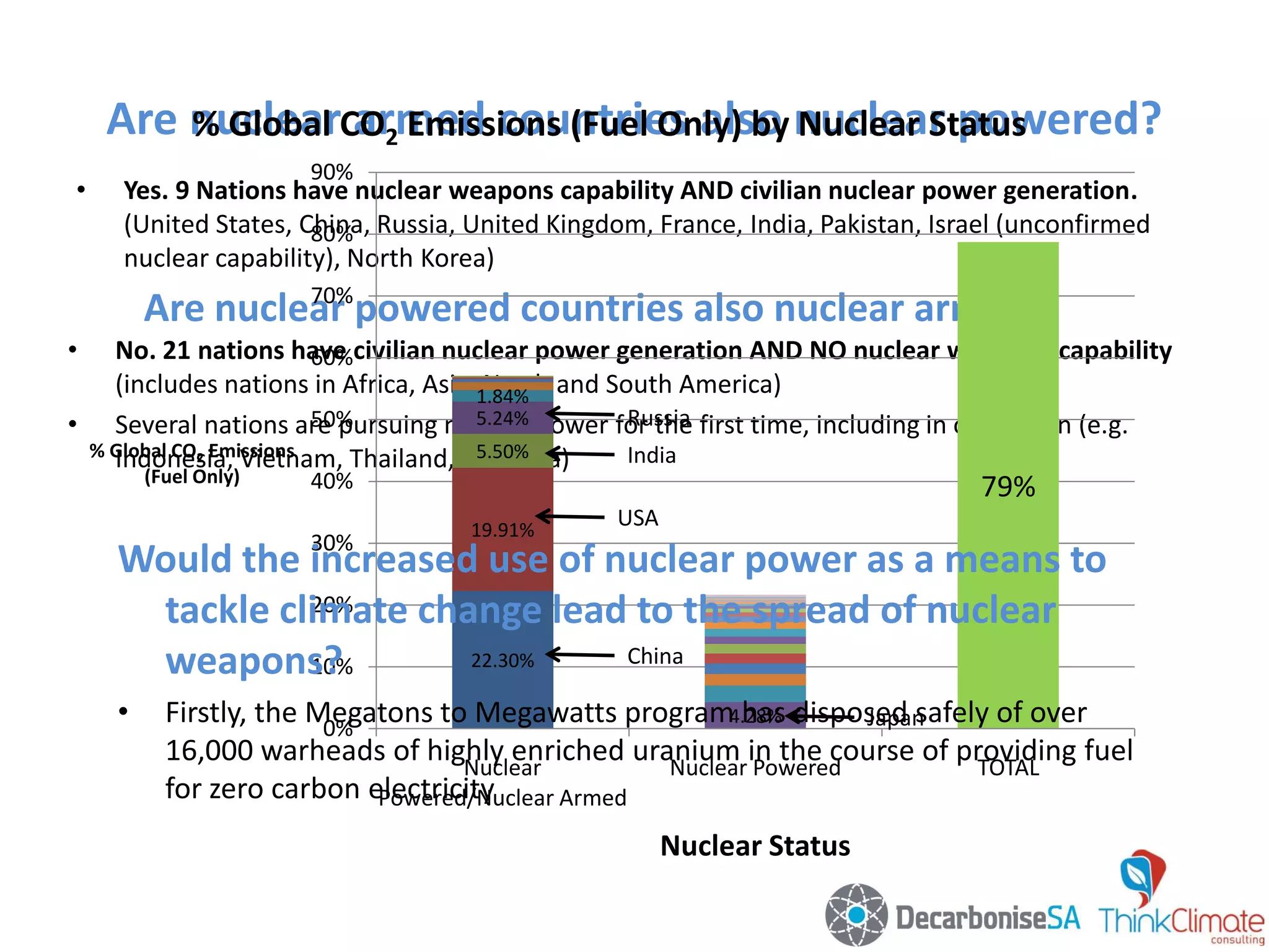 Nuclear Power: From Opponent to Proponent | PPTX | Power and Energy ...