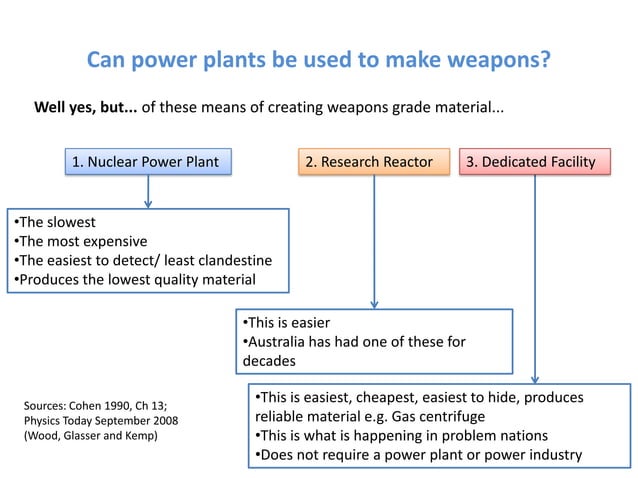 Nuclear Power: From Opponent to Proponent | PPTX | Power and Energy ...