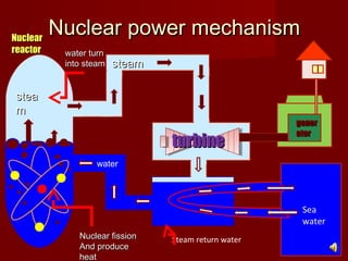 Nuclear power generation1 | PPT | Power and Energy Industry | Industries