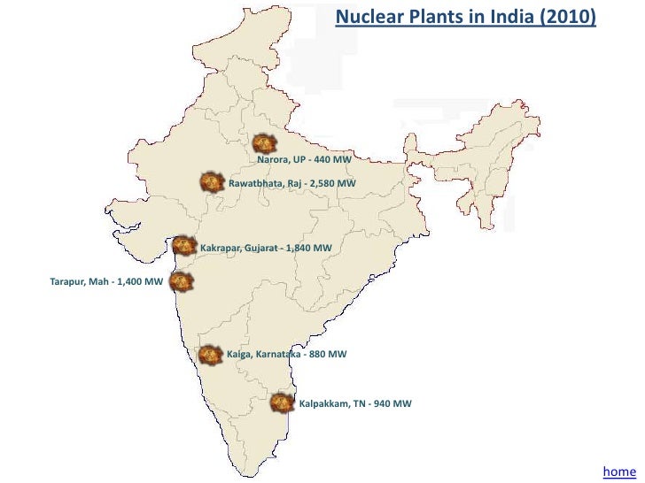 Nuclear power & india