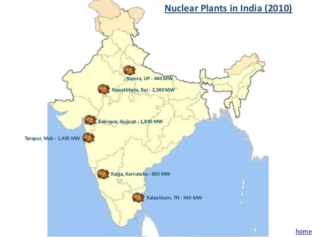 Nuclear power india