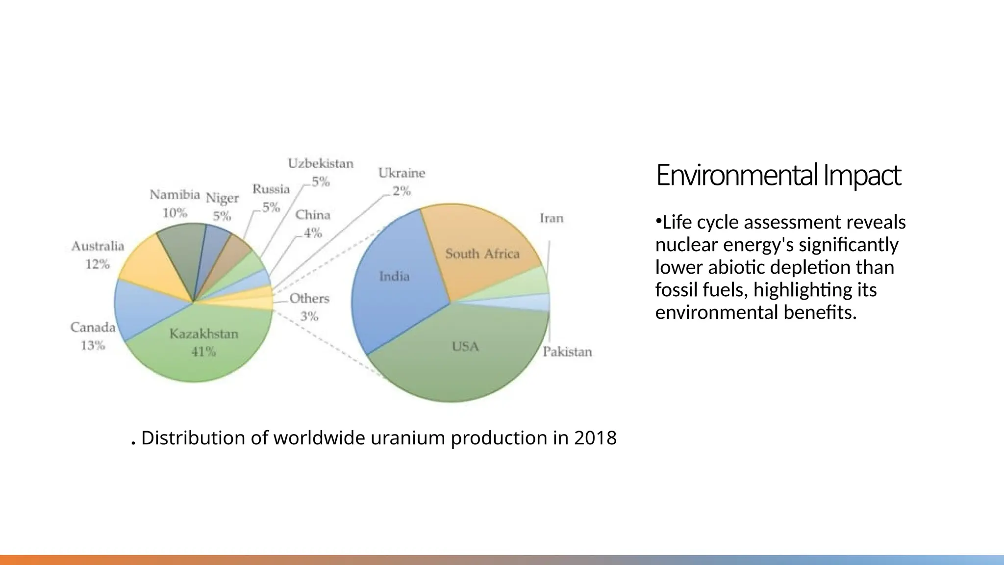 Nuclear Power in Energy Transition and energy management of nuclear ...