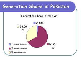 Nuclear power in pakistan | PPT