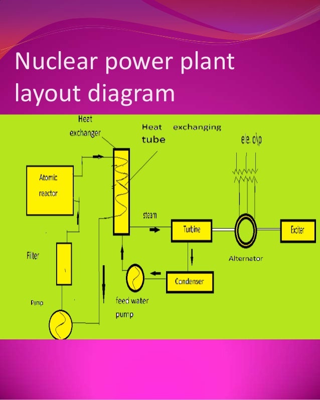 Nuclear power plant FUNDAMENTAL