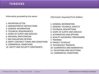 Regulatory Issues for setting up a Nuclear power plant | PPT | Free Download