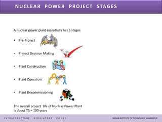 Regulatory Issues for setting up a Nuclear power plant | PPTX